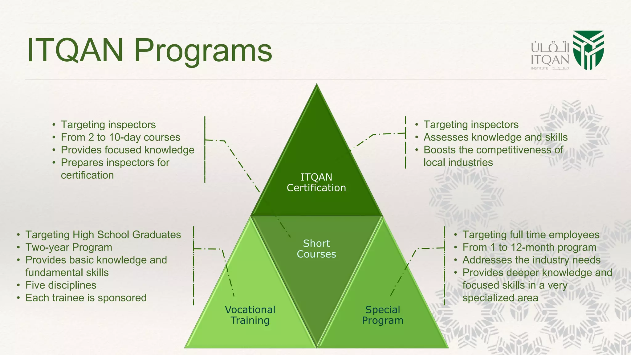 ITQAN Presentation - MEDIA.PPTX