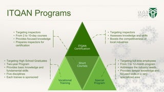 ITQAN Presentation - MEDIA.PPTX