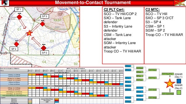 Platoon Cert CONOP 12FEB2016