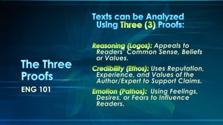 Argument & Convincing Evidence | PPTX