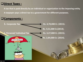 Budget Analysis 2015-16 | PPT