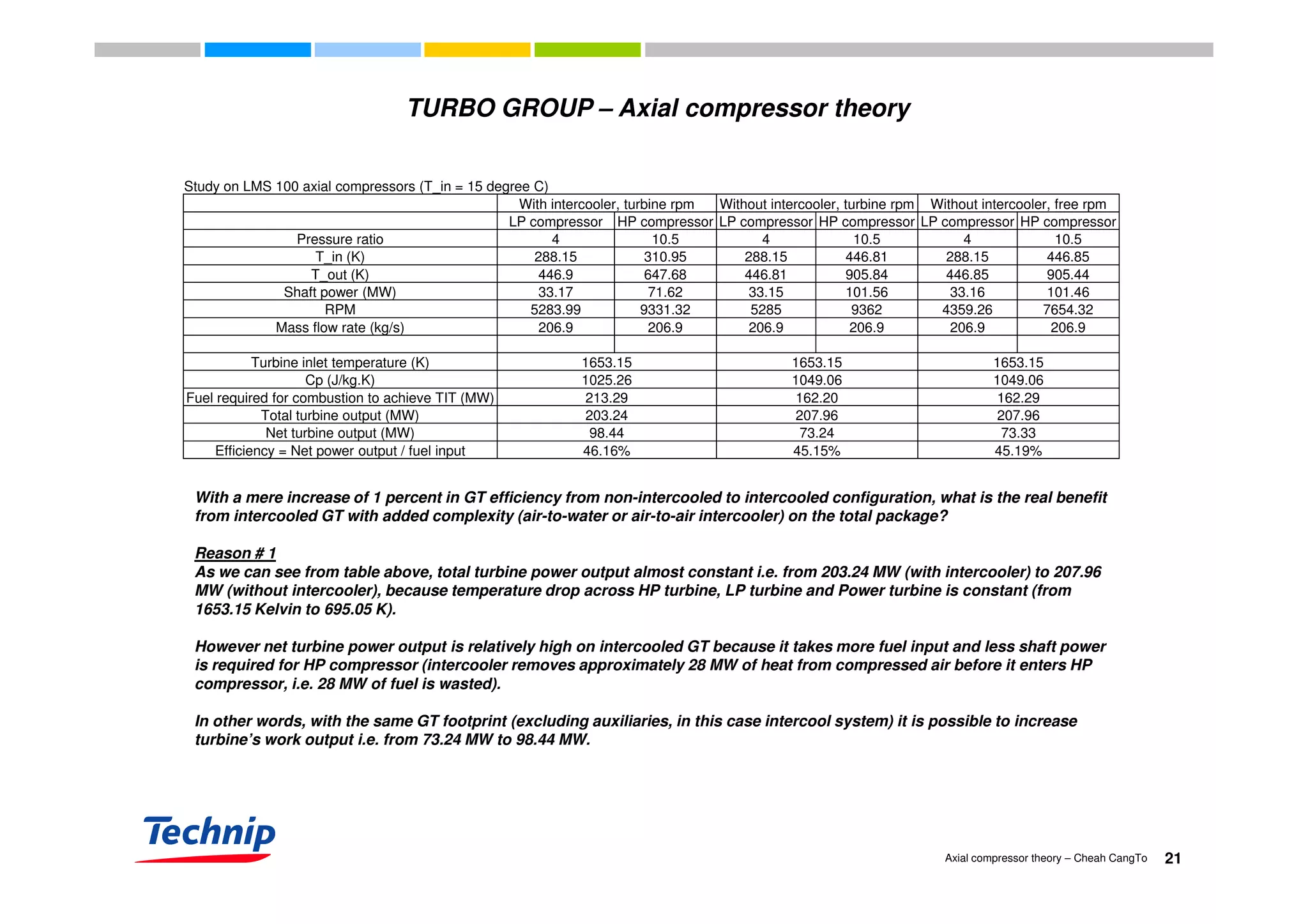 Axial compressor theory - stage-by-stage approach - 28th January 2010 | PDF
