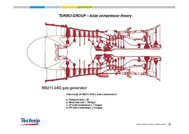 Axial compressor theory - stage-by-stage approach - 28th January 2010