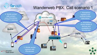 Wanderweb-market-intro | PPT