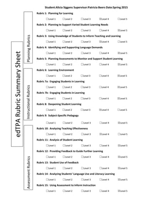 edTPA Rubric Summary | PDF