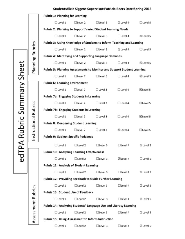 edTPA Rubric Summary | PDF