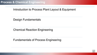 iFluids_Trainings_2016 | PPT