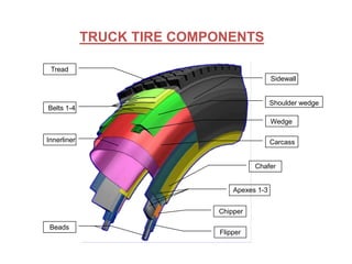 TYRE Retreading, a viable option presentation | PPTX