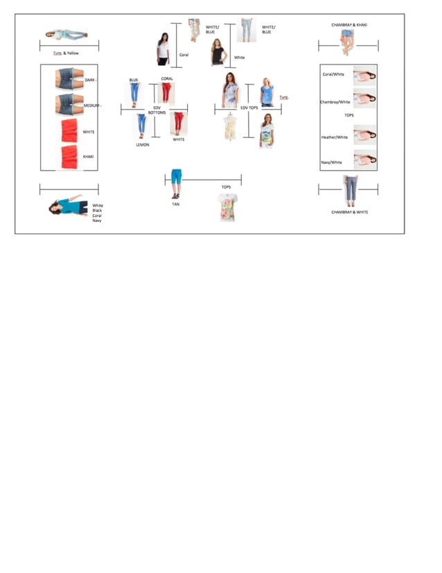 Assortment Plan | PDF