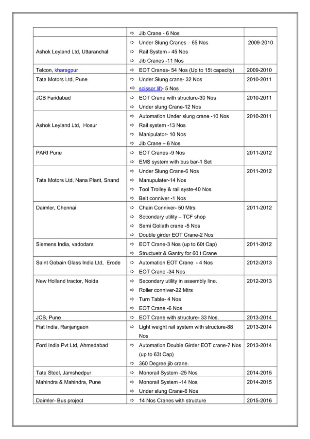 Sathisha MR Project | PDF