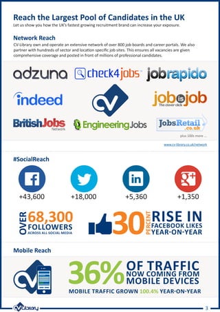 CV-Library Q4 Media Pack | PDF