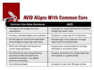 Chemawa Indain School AVID Program | PPT