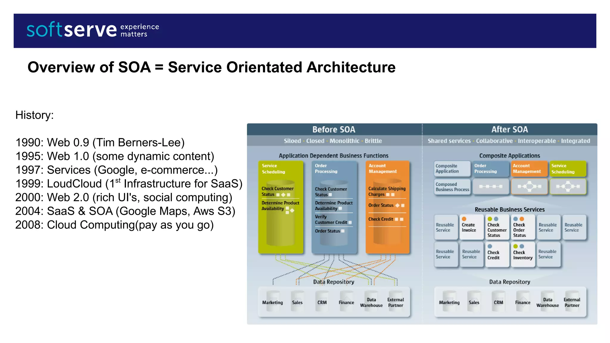 Software_Architectures_from_SOA_to_MSA | PPT