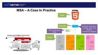 Software_Architectures_from_SOA_to_MSA | PPT