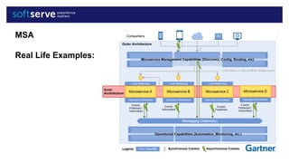 Software_Architectures_from_SOA_to_MSA | PPT