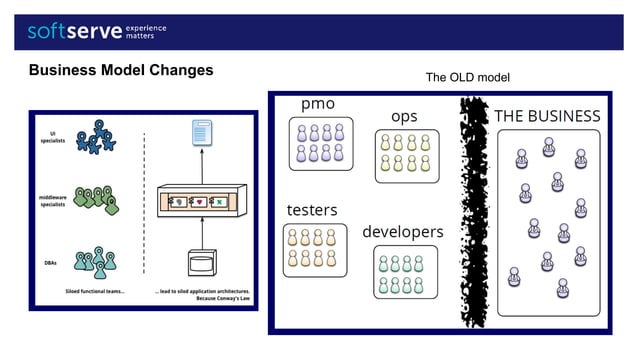 Software_Architectures_from_SOA_to_MSA | PPT
