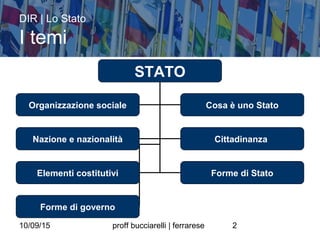 Lo stato | PPT