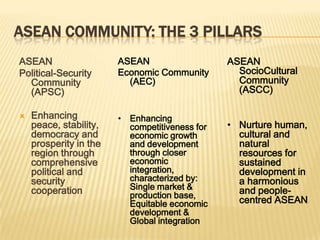 Ebreo Report The ASEAN Community 2015 | PPTX