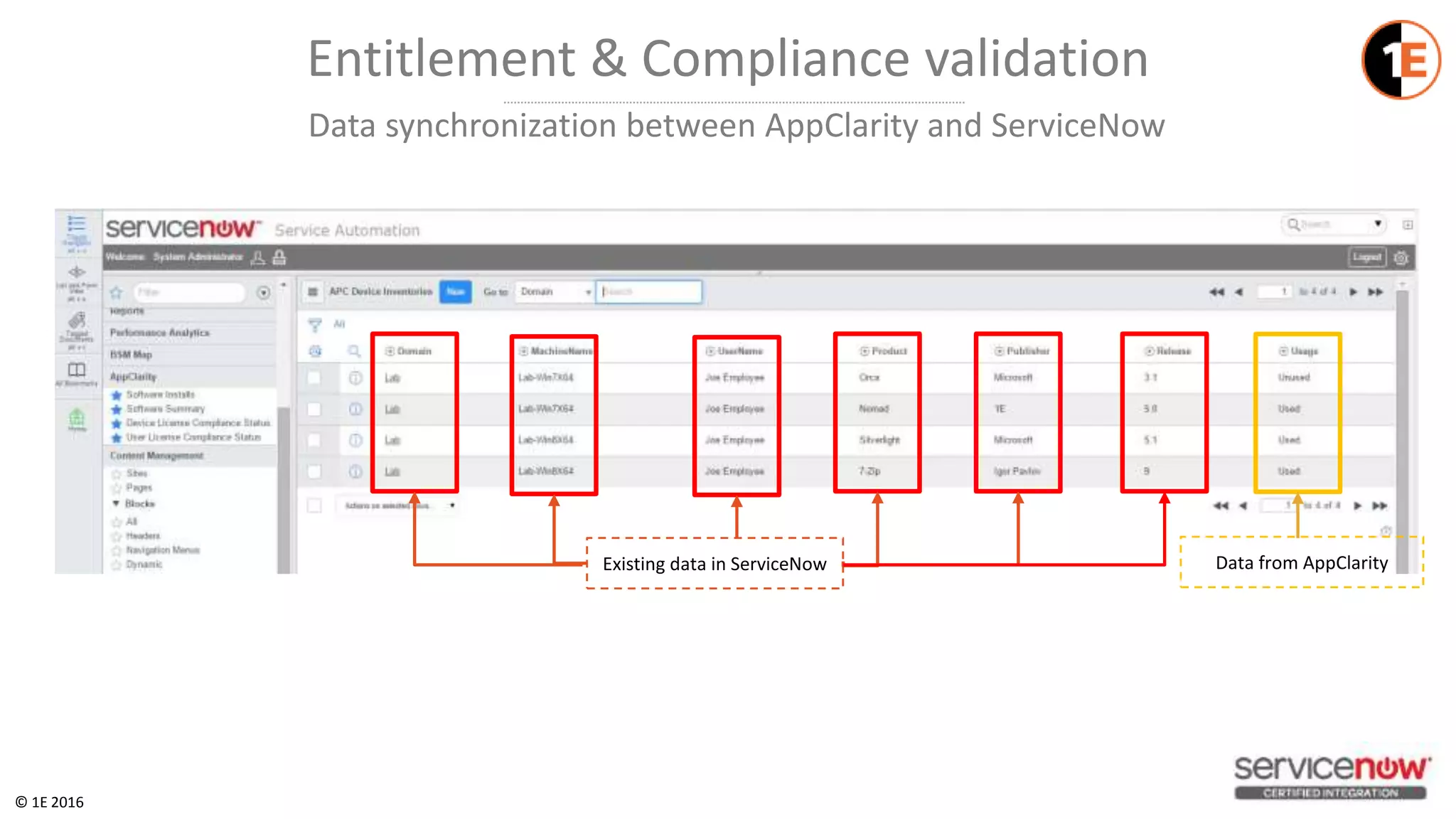 1E and Servicenow integration | PPTX