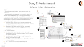 1E and Servicenow integration | PPTX