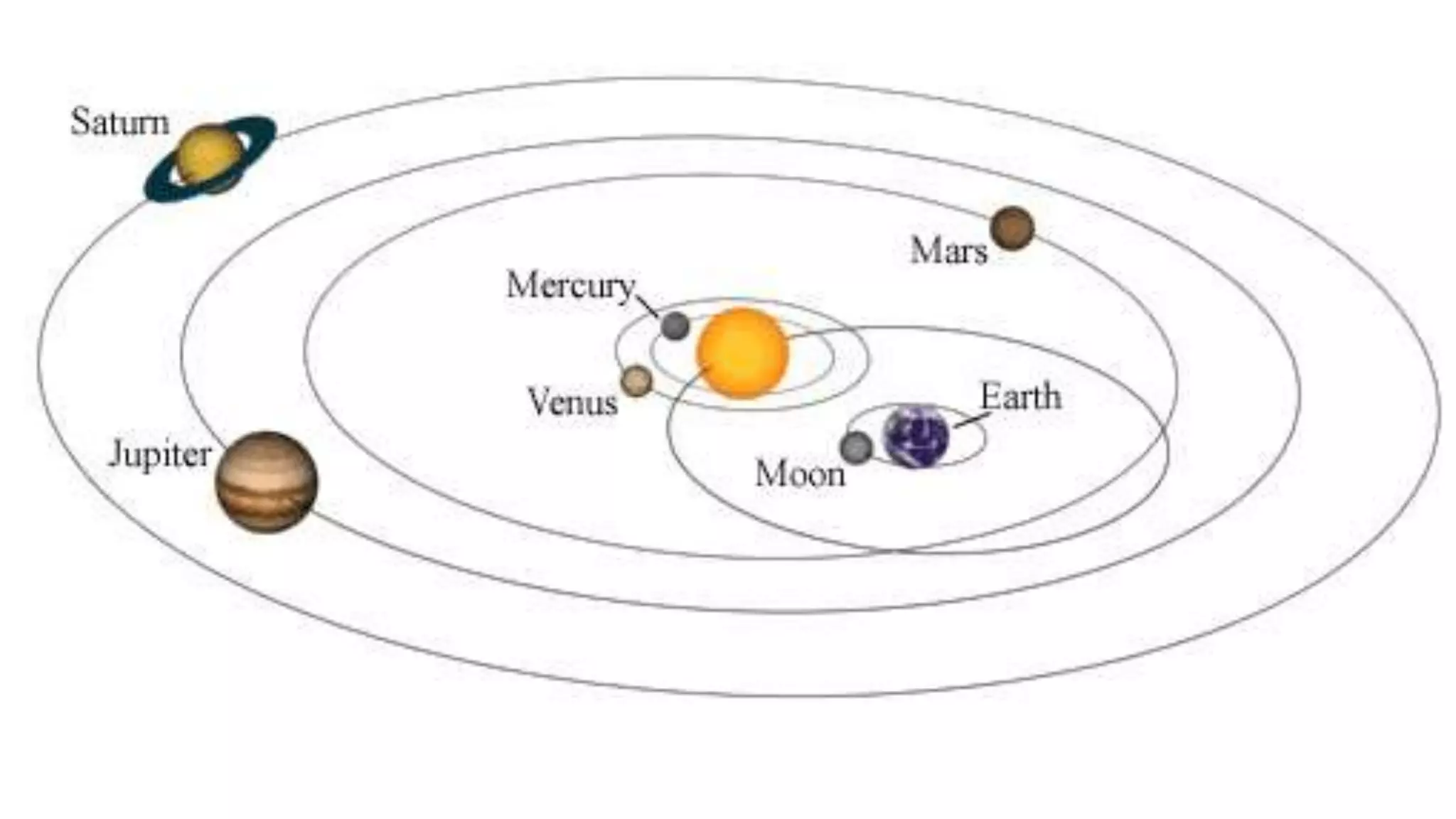 Early model of the Universe | PPTX