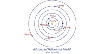 Early model of the Universe | PPTX