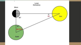Early model of the Universe | PPTX