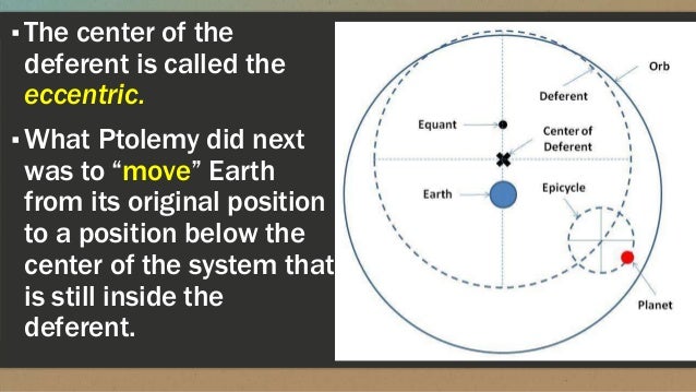 Early model of the Universe