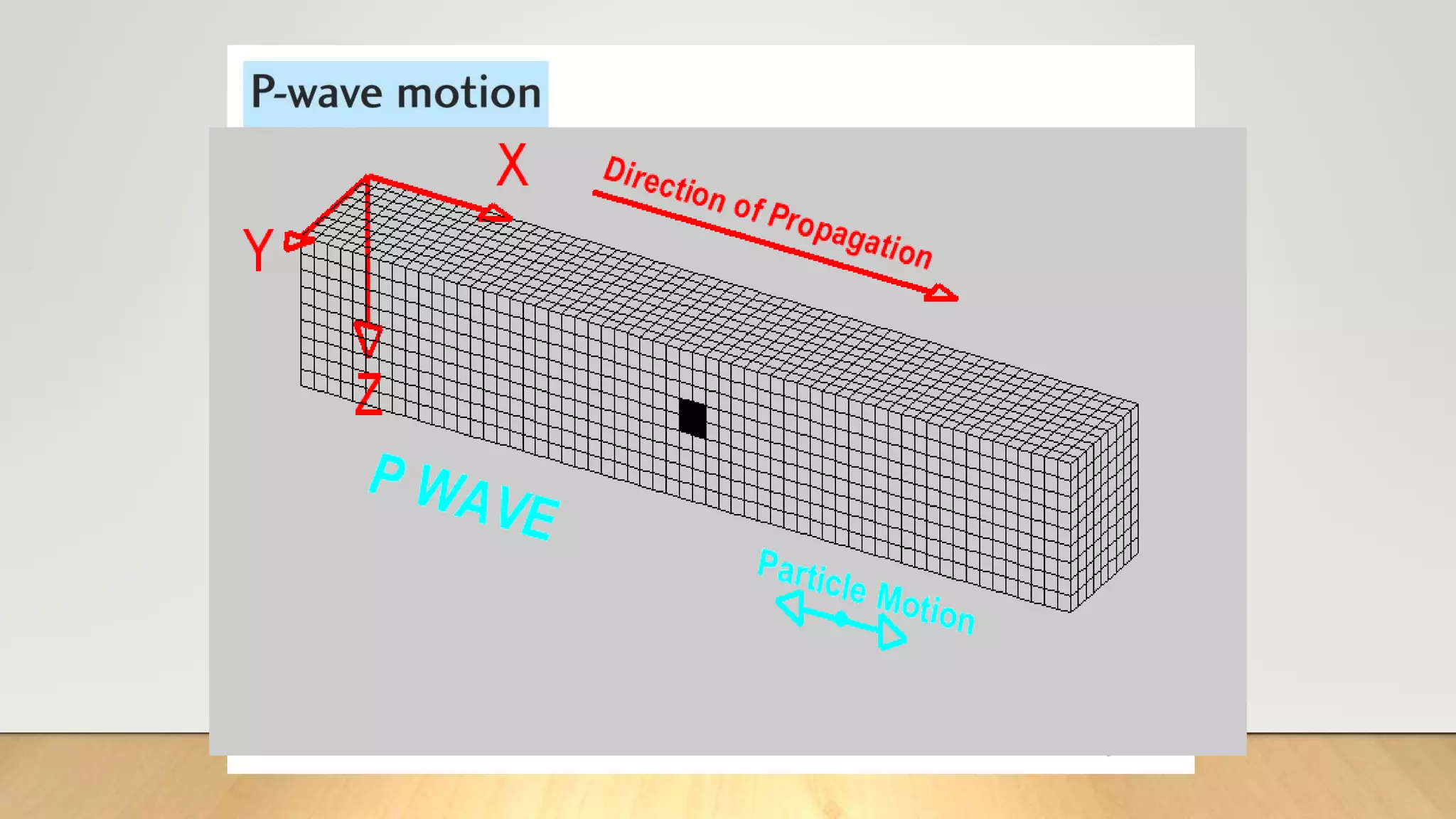 1 Earthquake, Triangulation Method.pptx