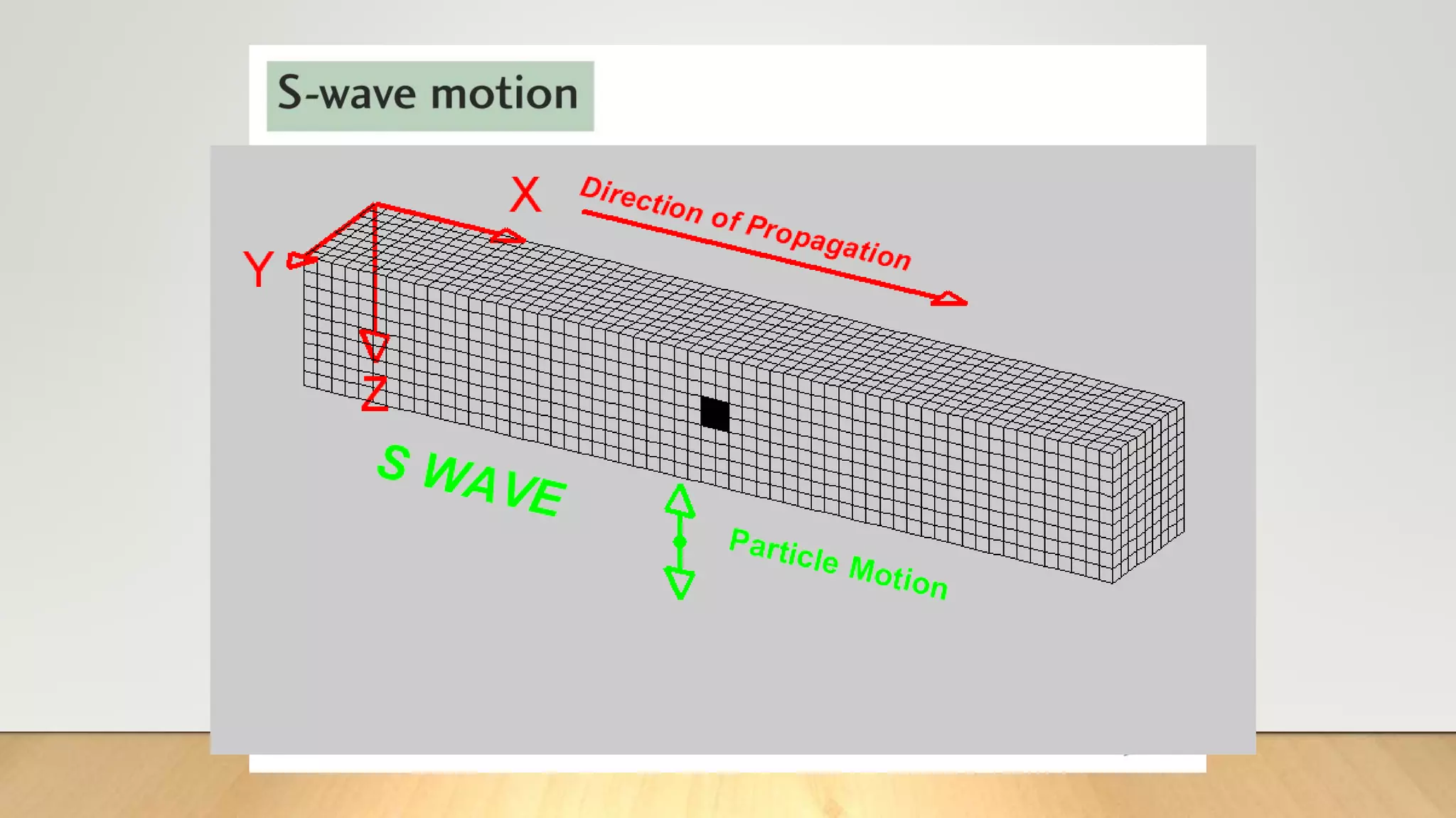 1 Earthquake, Triangulation Method.pptx