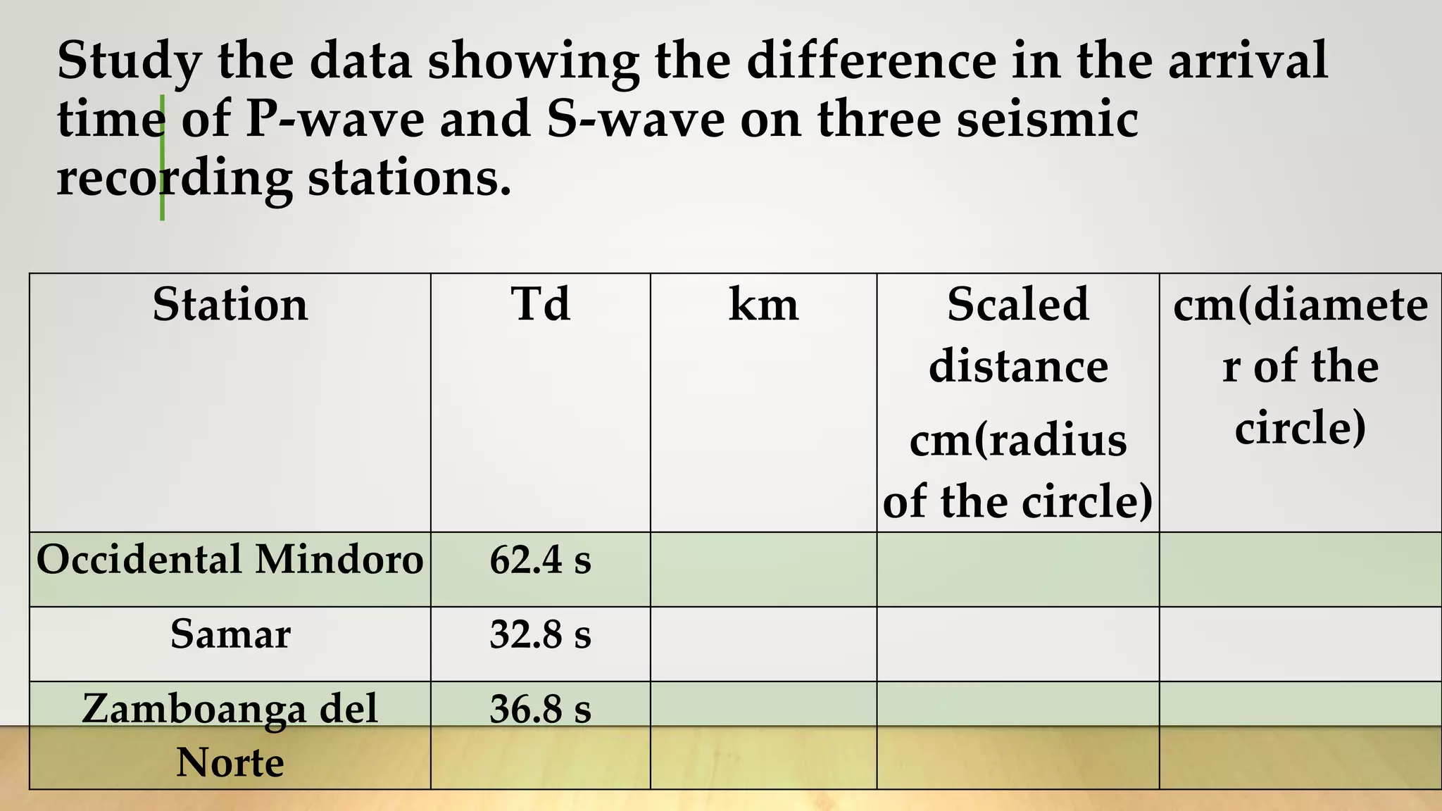 1 Earthquake, Triangulation Method.pptx