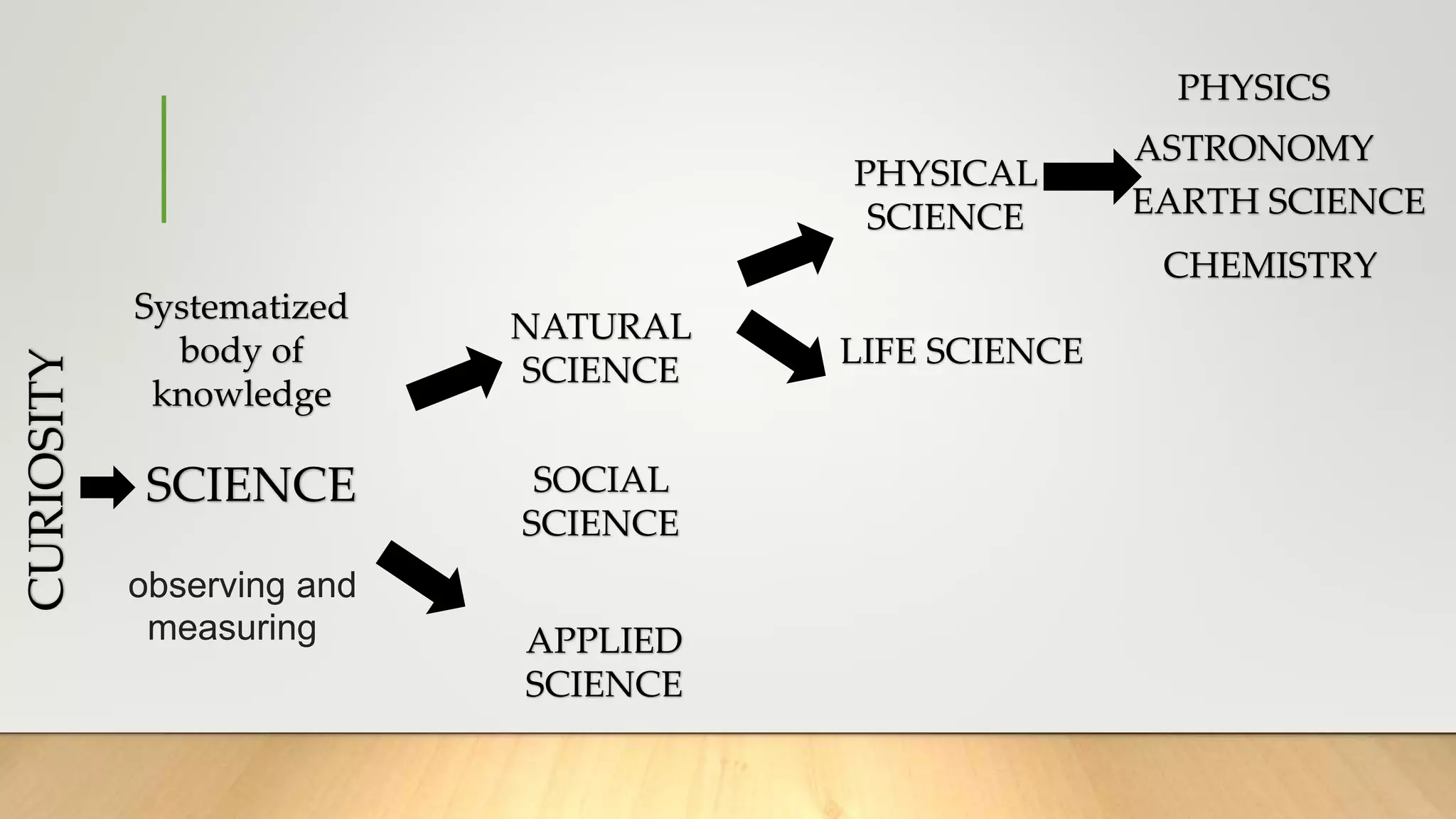 1 Earthquake, Triangulation Method.pptx