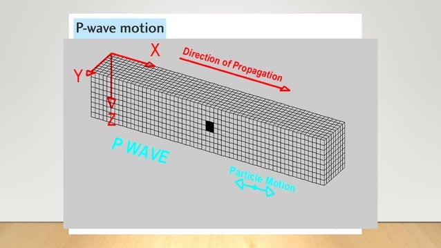 1 Earthquake, Triangulation Method.pptx