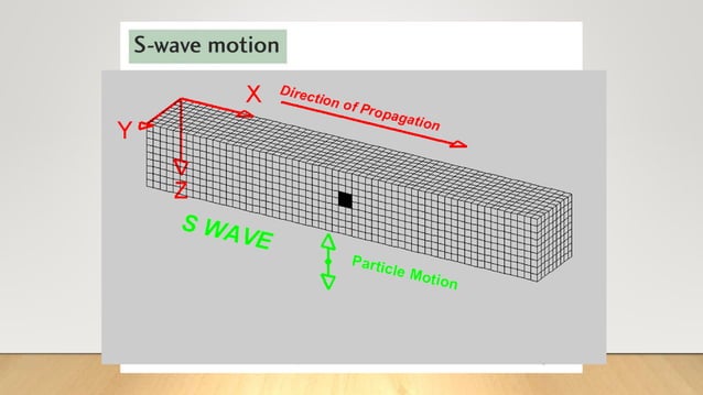 1 Earthquake, Triangulation Method.pptx