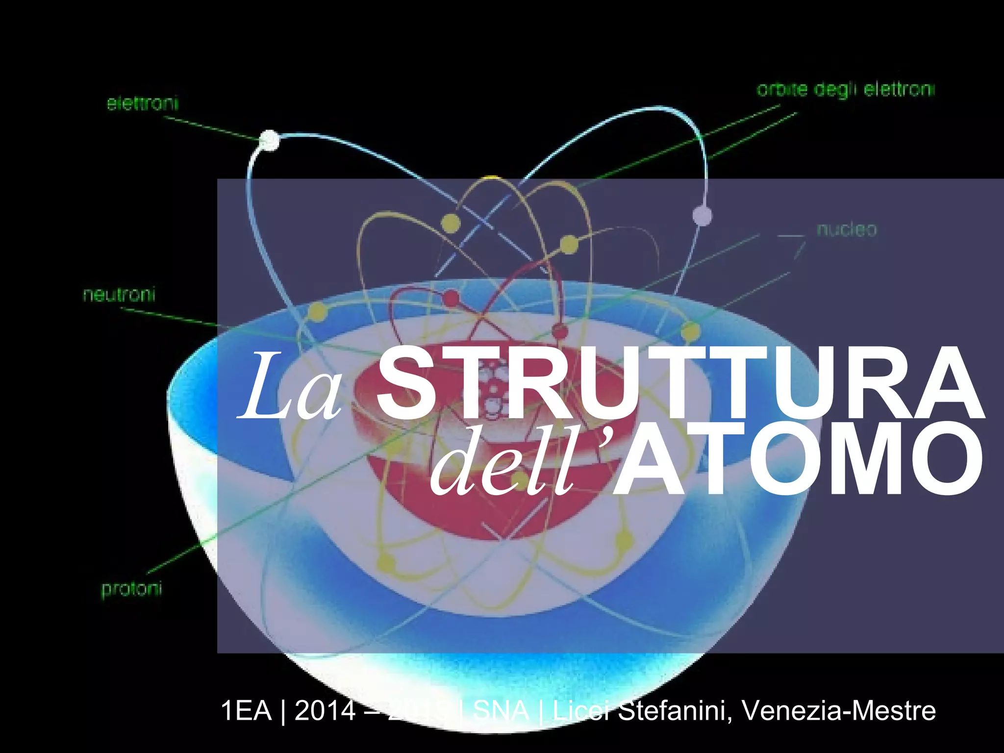 La struttura dell'atomo | PPT