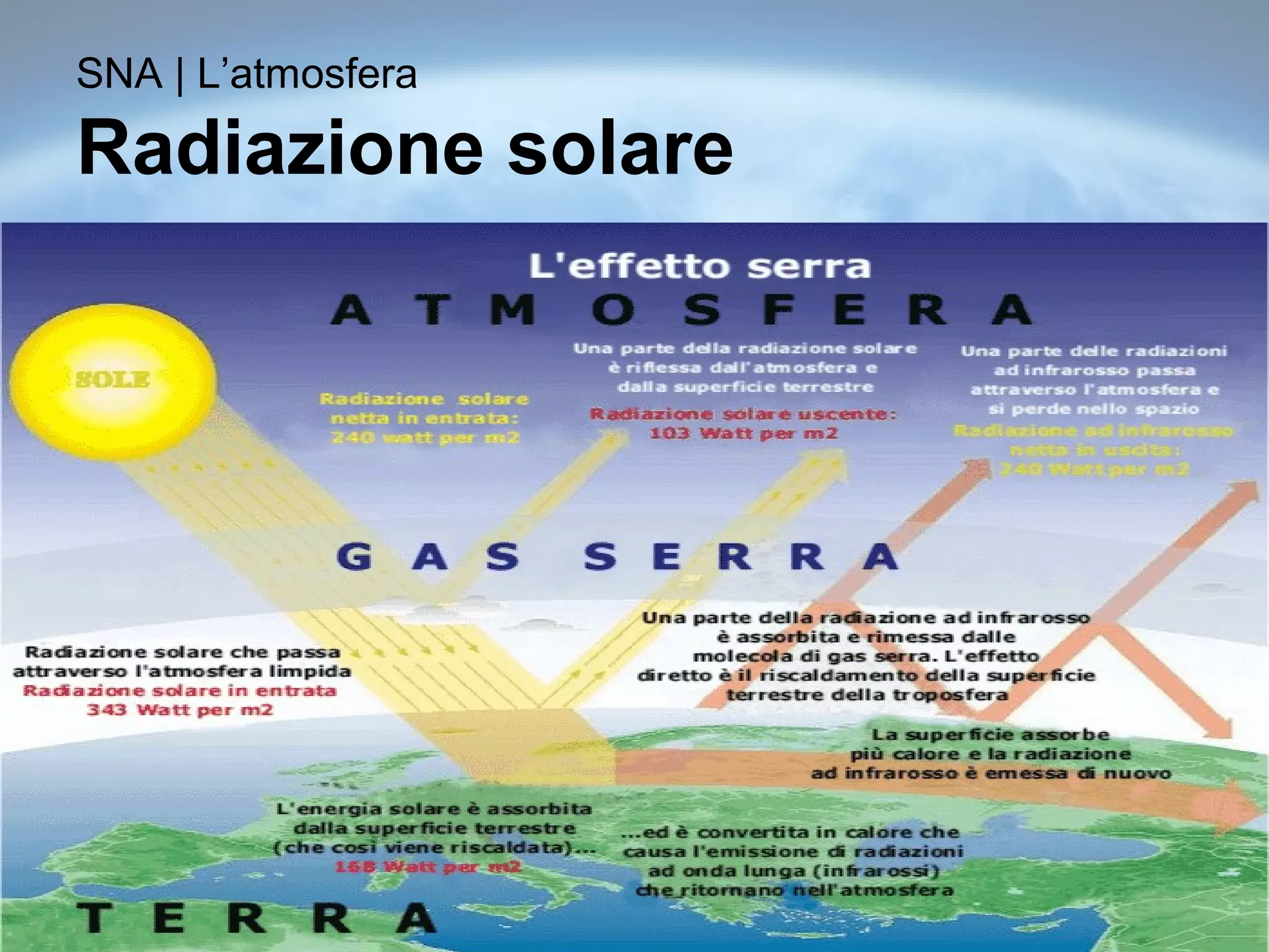 L'atmosfera | PPT