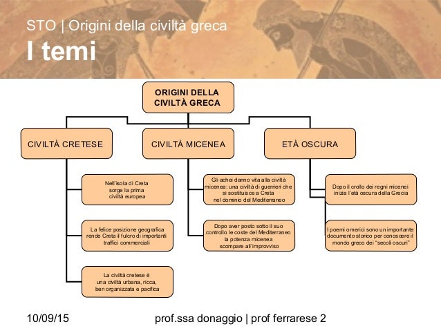 Origini della civiltà greca