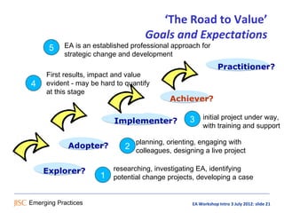 EA: Why, What & How | PPT