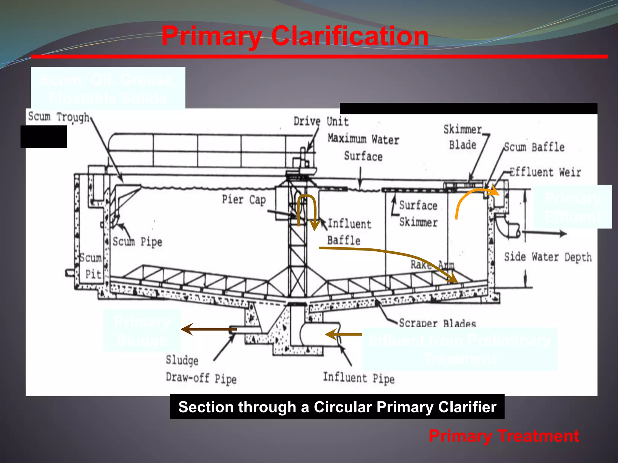 WATER & WASTEWATER TREATMENT | PPTX