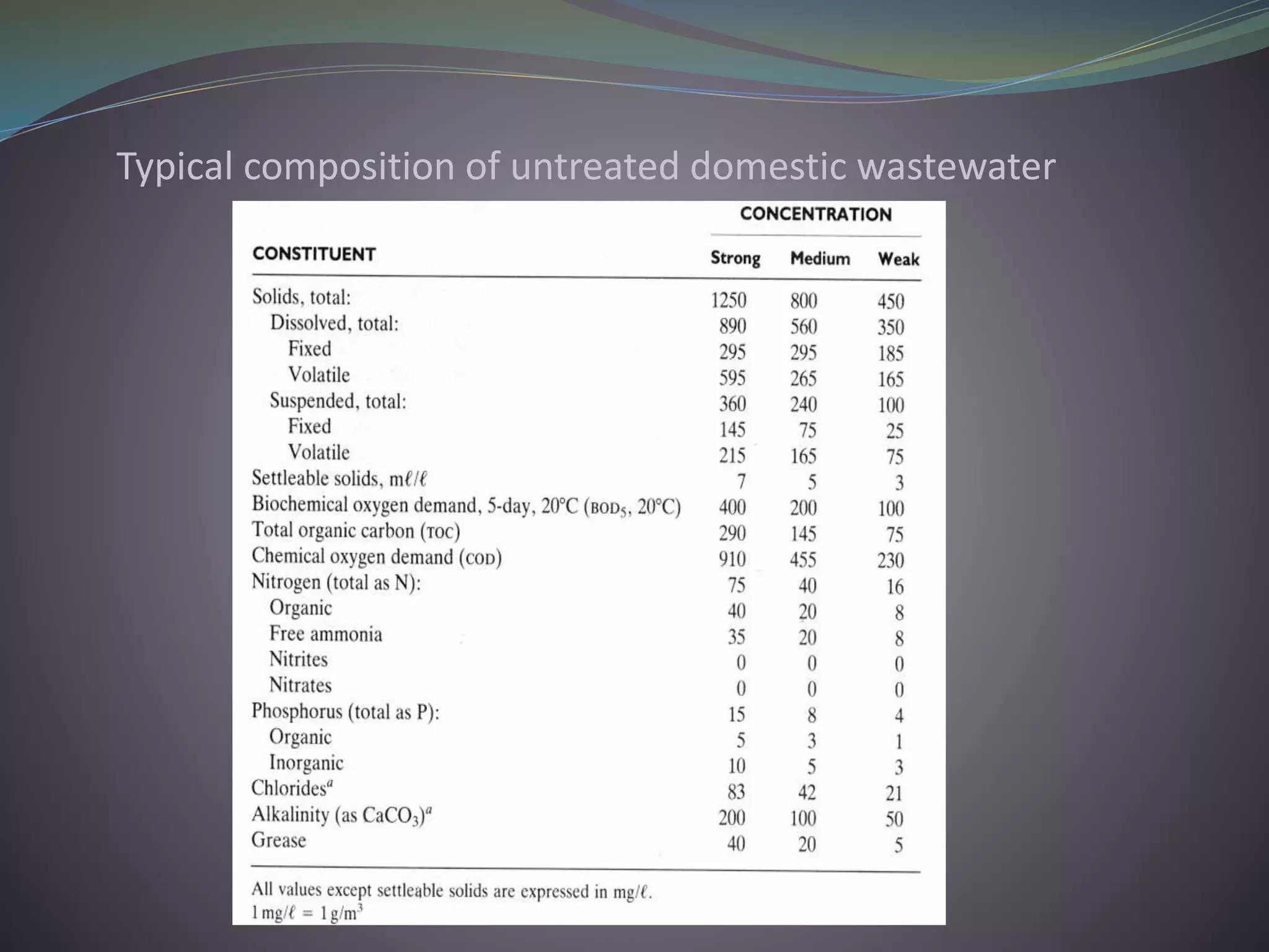 WATER & WASTEWATER TREATMENT | PPTX