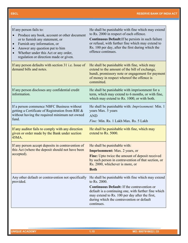 1_EBCL_Notes_Unique Academy.pdf