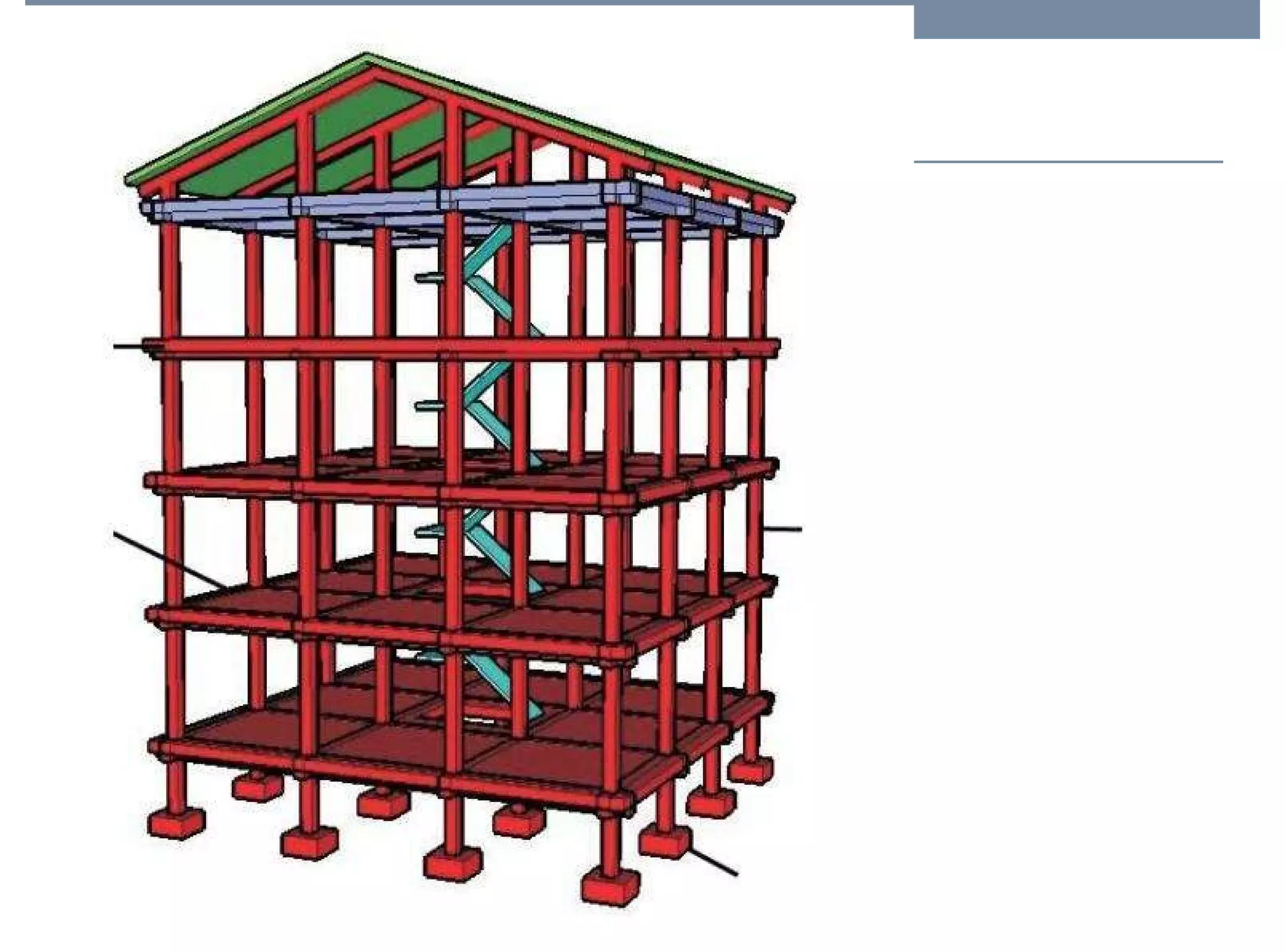 1 e bil - structures - 2nd part - types of structures | PPT | Civil ...