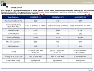 Aerogel-Coating | PPT