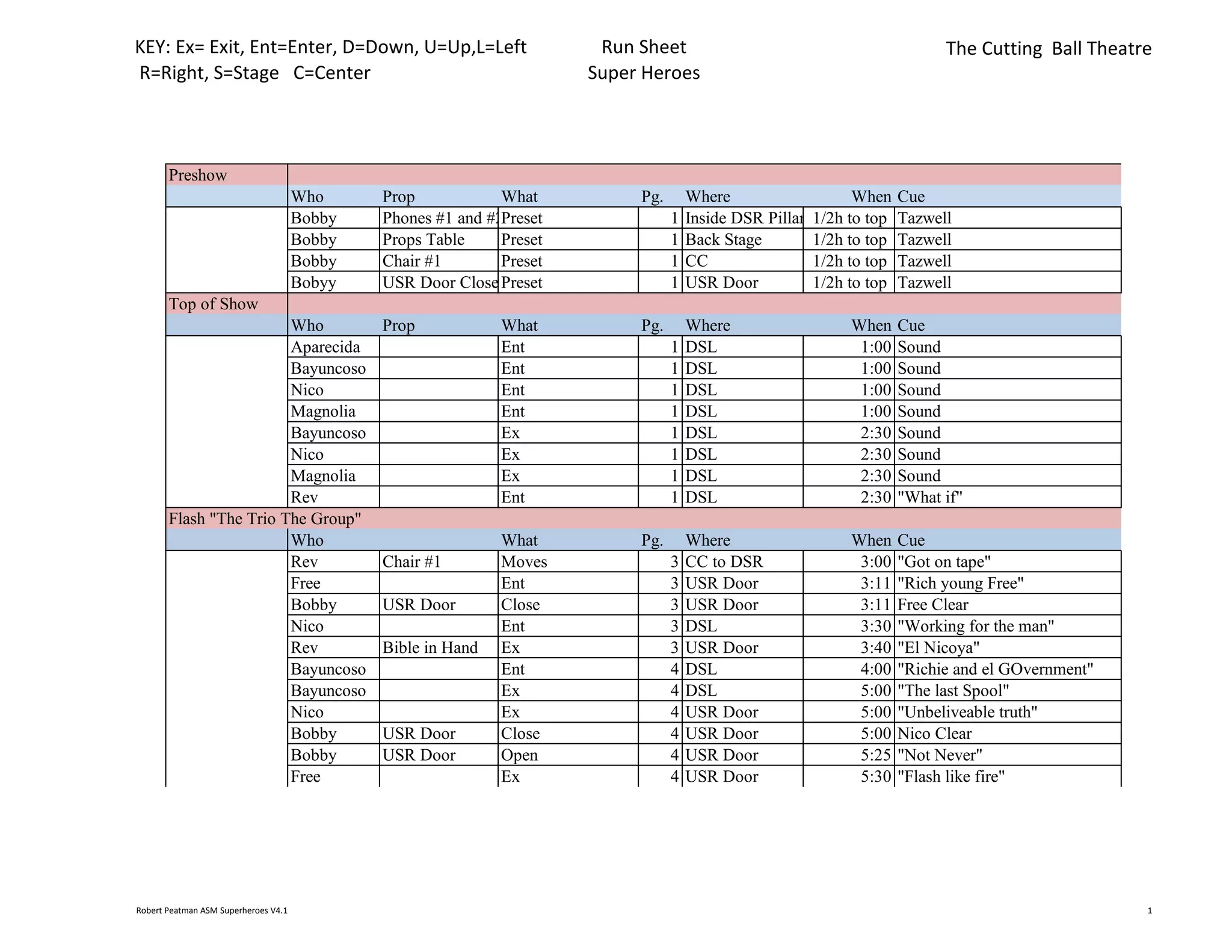 Superheroes Run Sheet | PDF