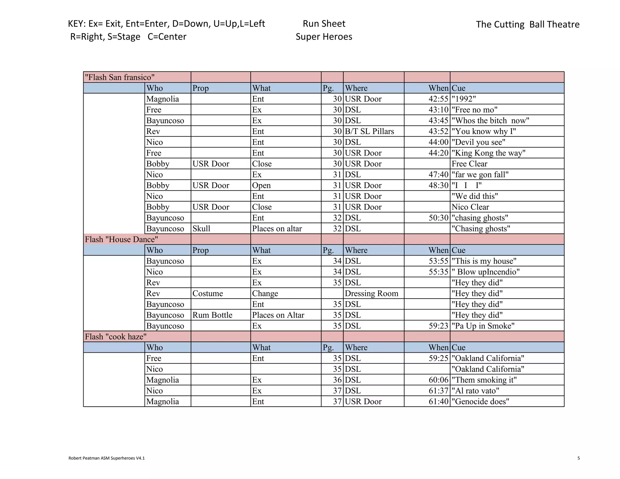Superheroes Run Sheet | PDF