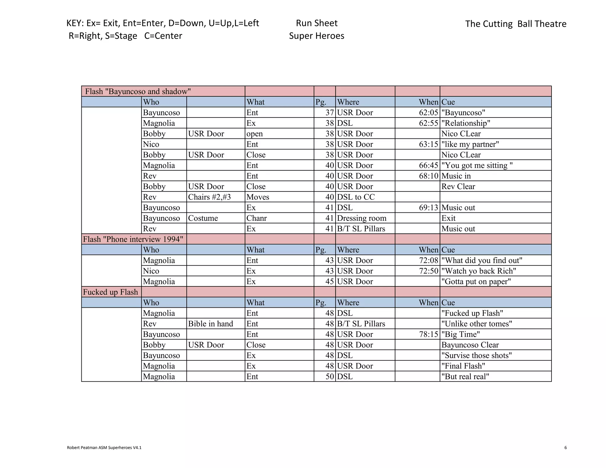 Superheroes Run Sheet | PDF