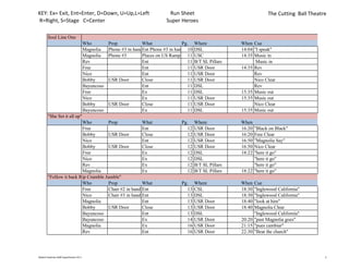 Superheroes Run Sheet | PPT