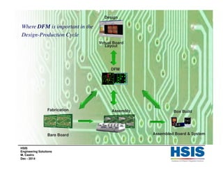 DFM_Training Course | PDF