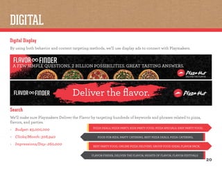 Pizza%20Hut_team137.compressed | PDF | Food Industry | Industries