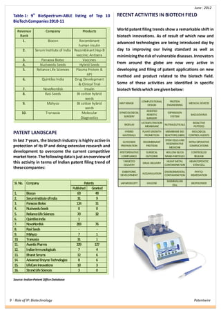 Role of IP in Biotech | PDF